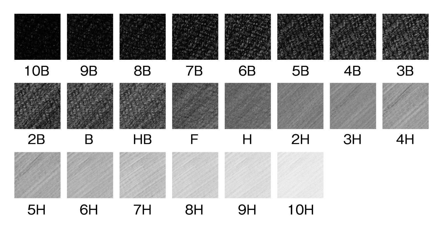 鉛筆の記号の意味と対象学年の目安について - usagiya